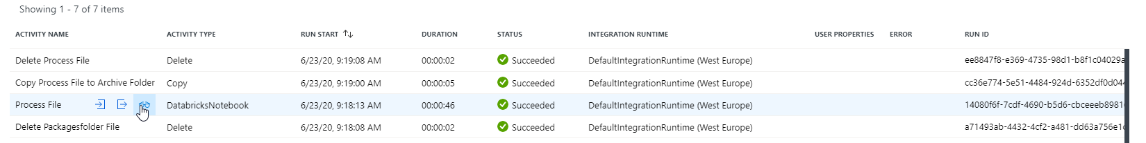 Azure Databricks Tutorial With Dynamics 365 Cds Use Cases Dynamics Chronicles